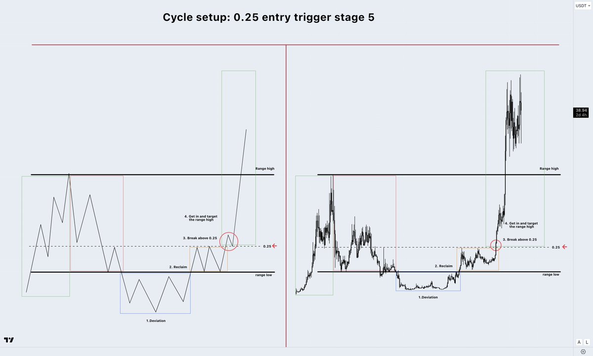 Using ranges and cycles to spot the big runners! Let's find out how to ...