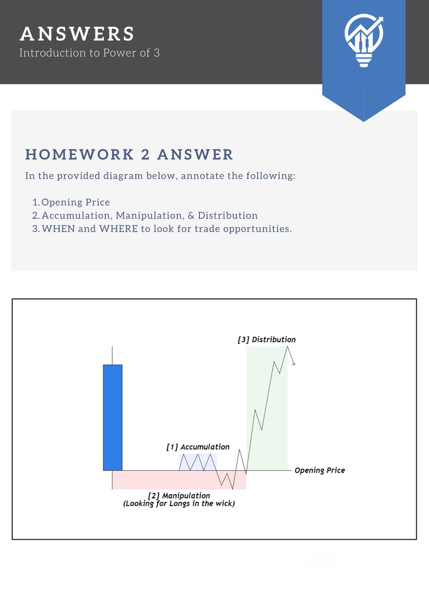 The most important part of ICT is the power of 3. Time and Price Full ...
