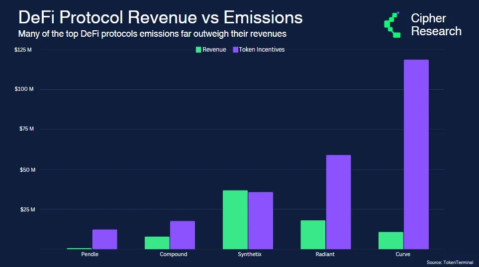 1/ Tapioca Dao is ushering in DeFi 4.0 🔹Over 2 years in development 🔹15,000 lines of code 🔹First ...