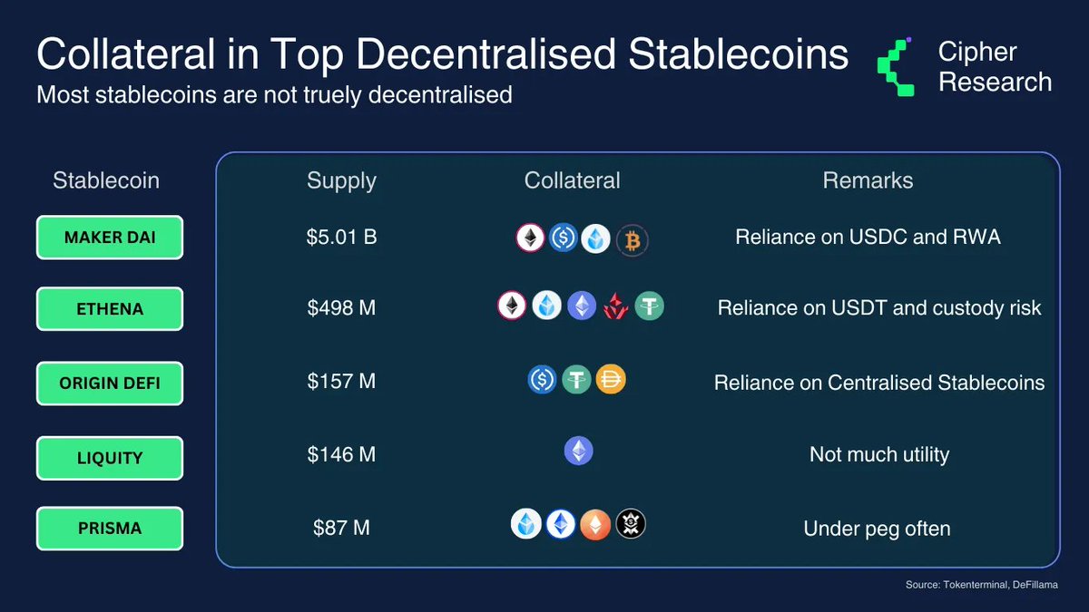 1/ Tapioca Dao is ushering in DeFi 4.0 🔹Over 2 years in development 🔹15,000 lines of code 🔹First ...