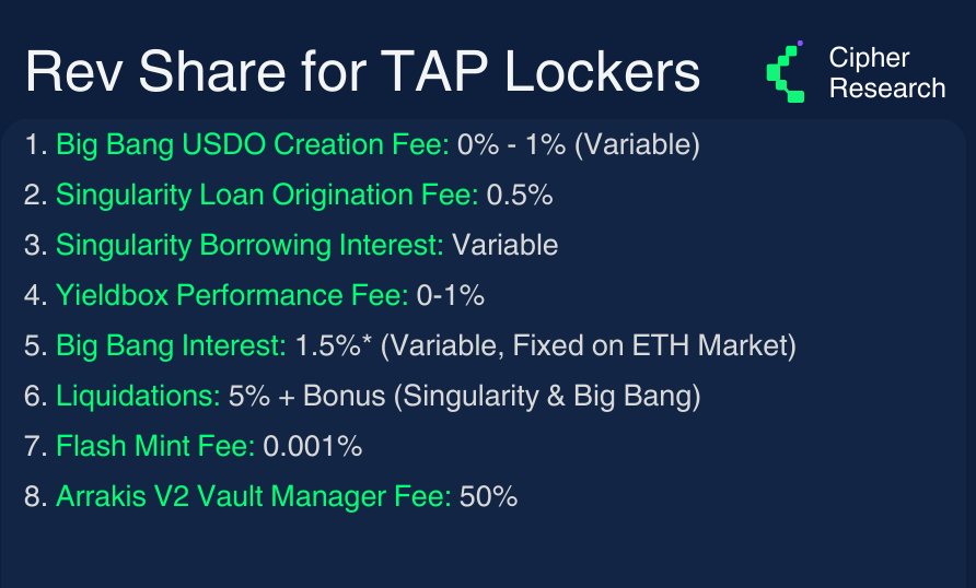 1/ Tapioca Dao is ushering in DeFi 4.0 🔹Over 2 years in development 🔹 ...