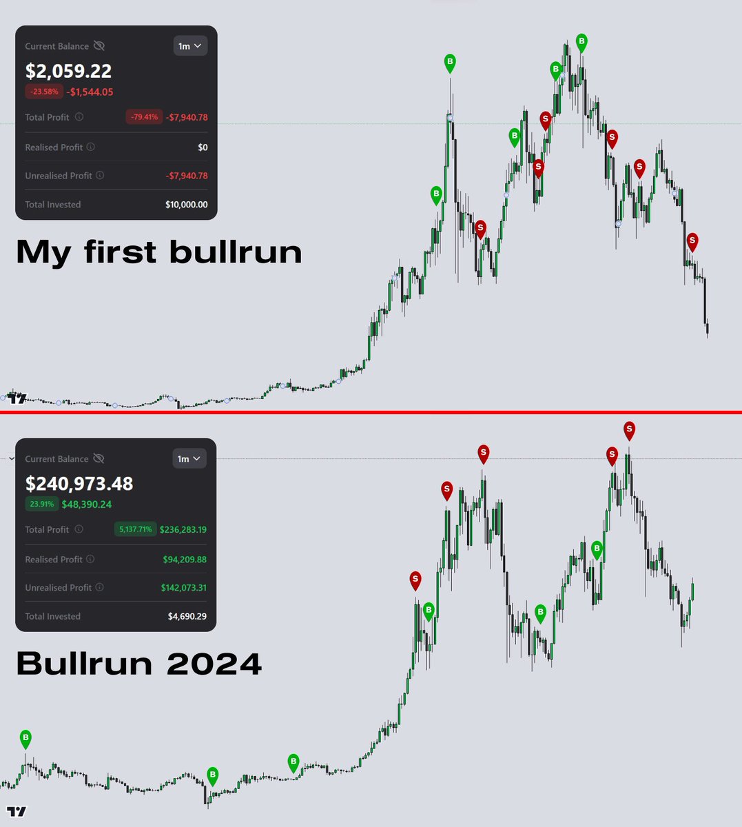 My first bull run was riddled with stupid mistakes. If only I had this ...