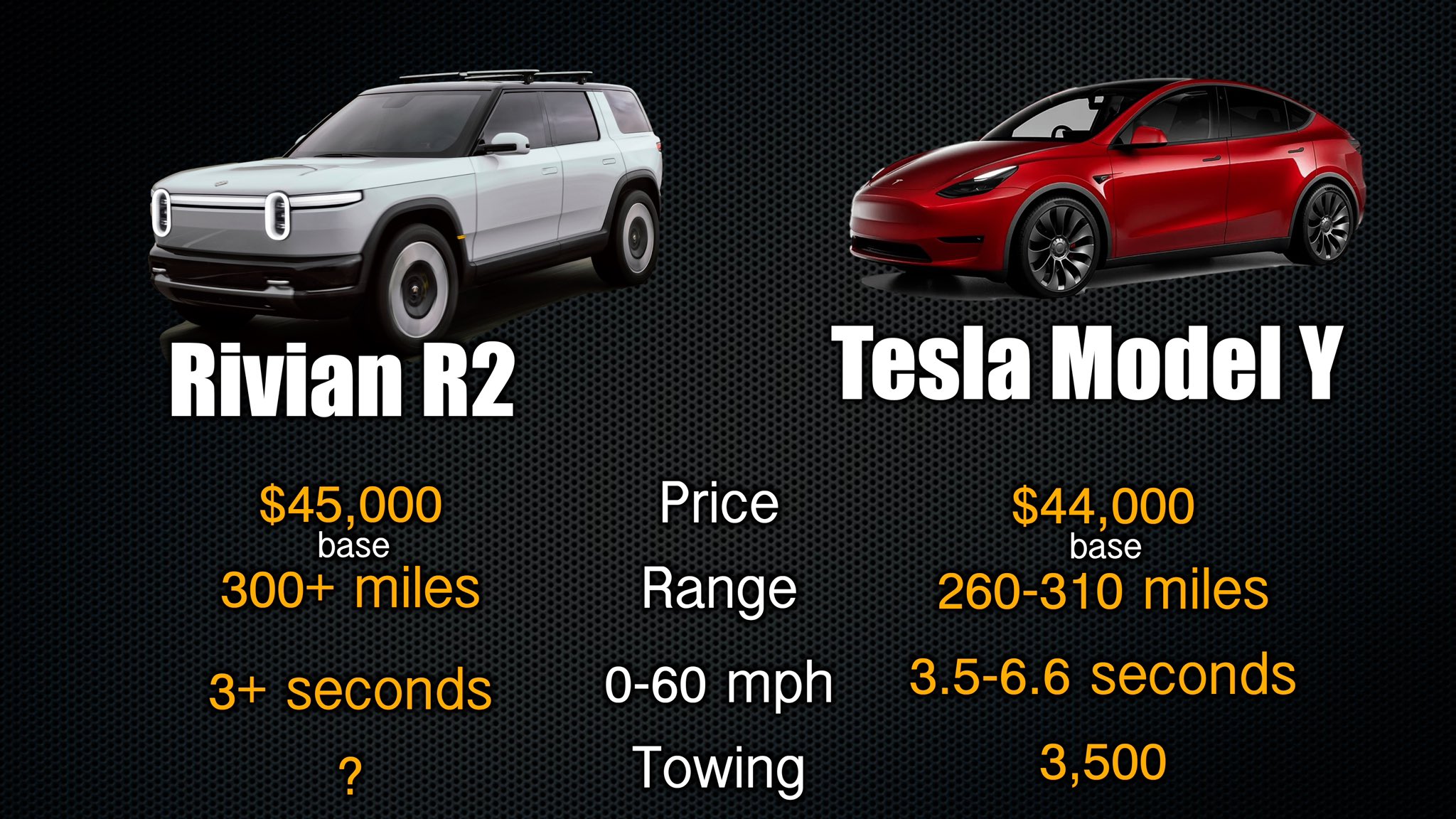 Kim Java on X It s early days but w limited info Rivian s R2 matches nicely against the Model Y. https t wN9mWQqwjy X