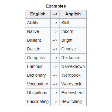 time to revisit the topic of ANGLISH. anglish is an umbrella term for a ...