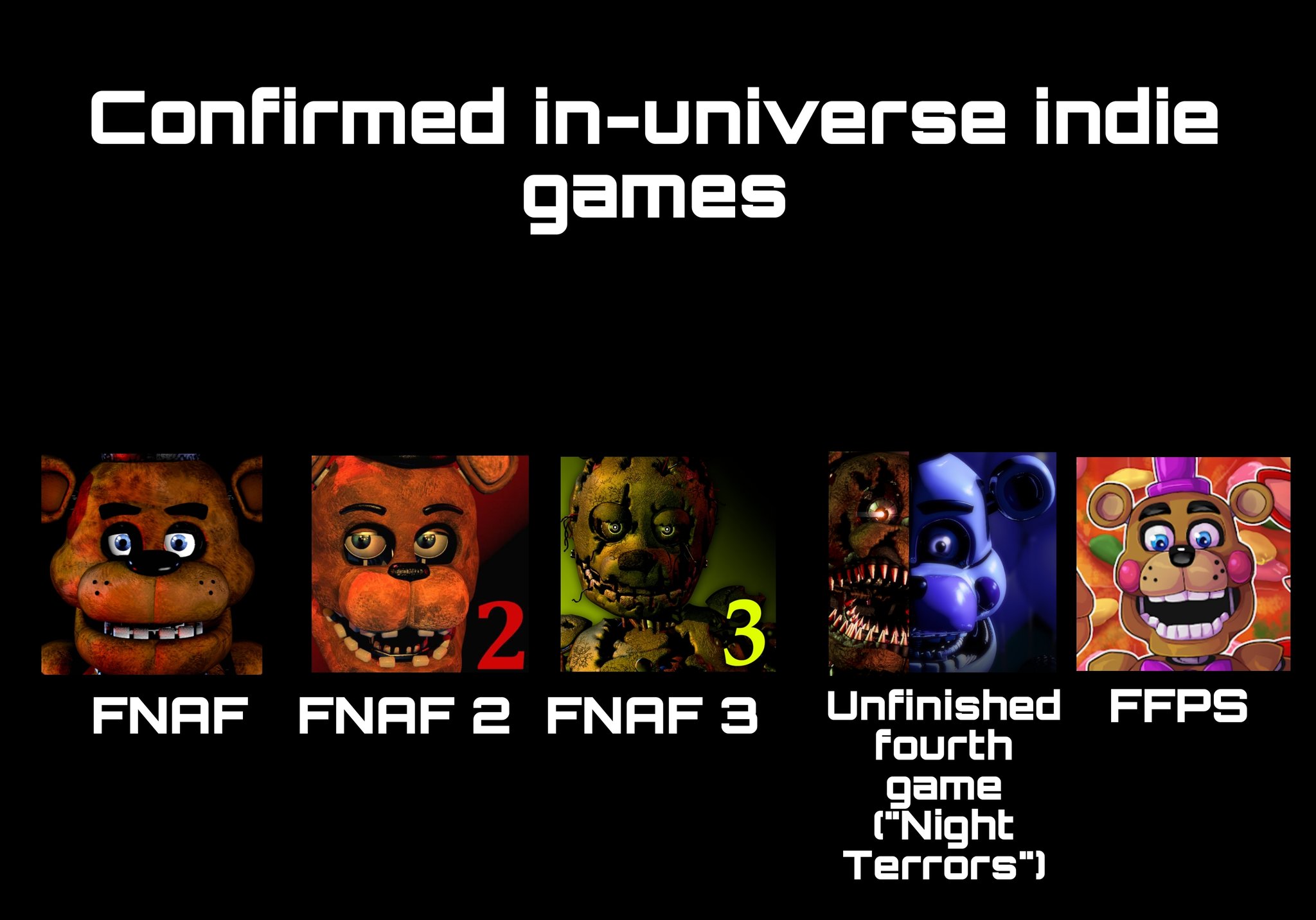 Fnaf 3 Confirmed