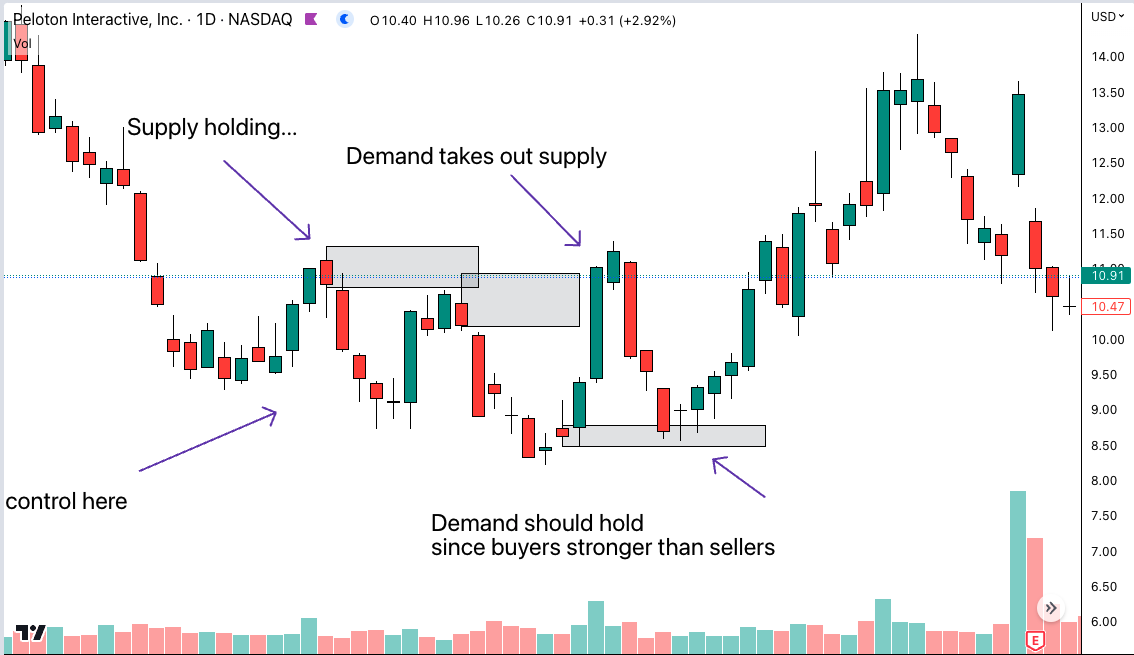 I lost over $15k trading because I didn't realize this ONE concept ...