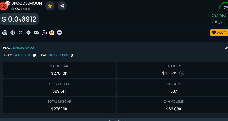 SPOO (SPOO) | NTM.ai