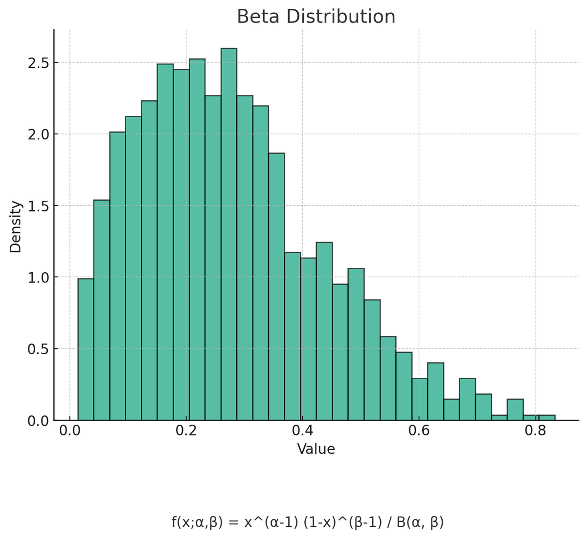 6. Geometric Distribution Type: Discrete Characteristics: Models the ...