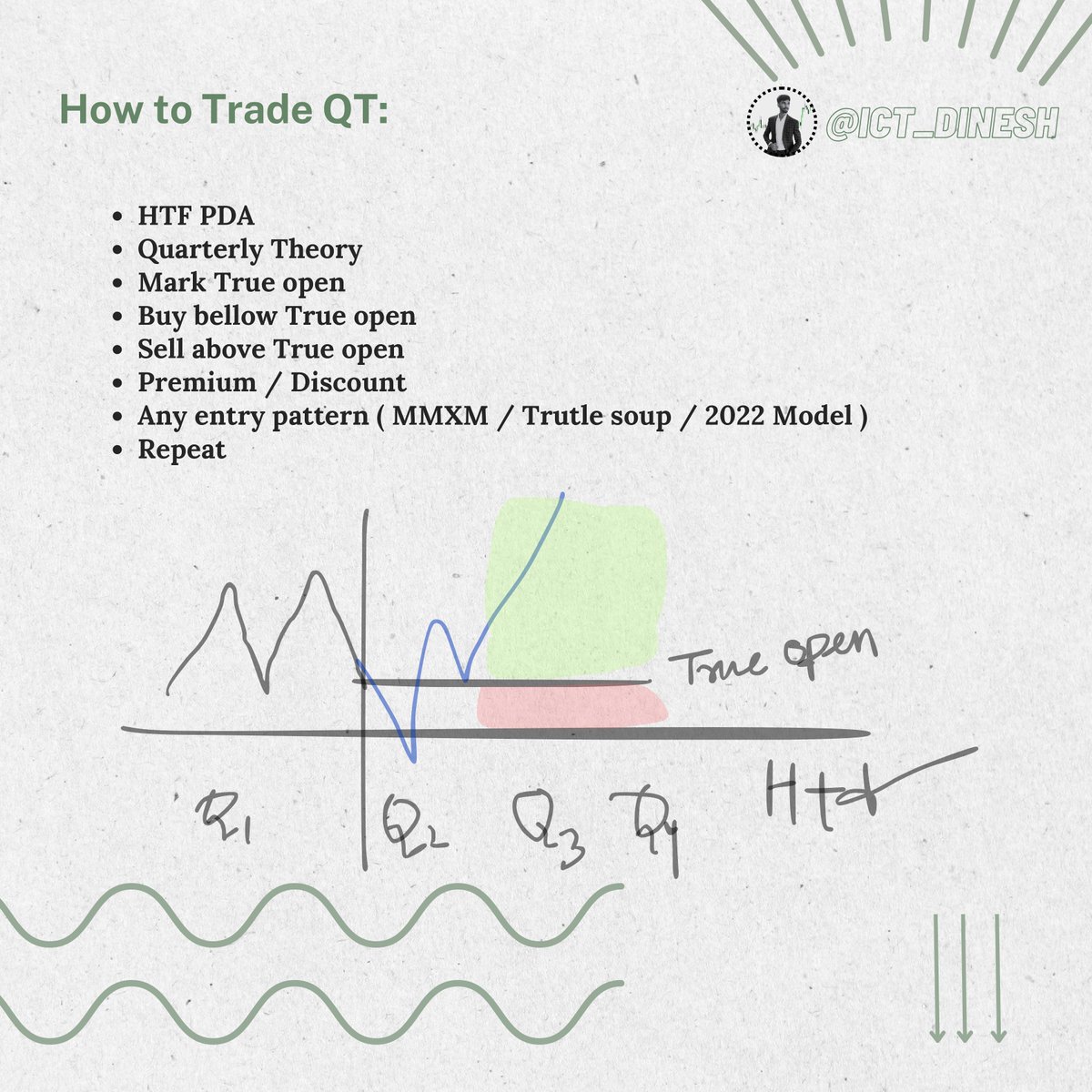 Let's learn about #Quarterlytheory💎 A Thread 🧵 Credits to: @traderdaye ...