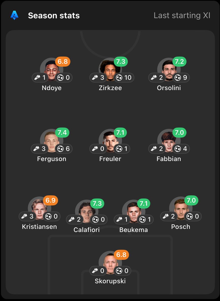 Thiago Motta is rumoured to be in the running for the United job so I ...