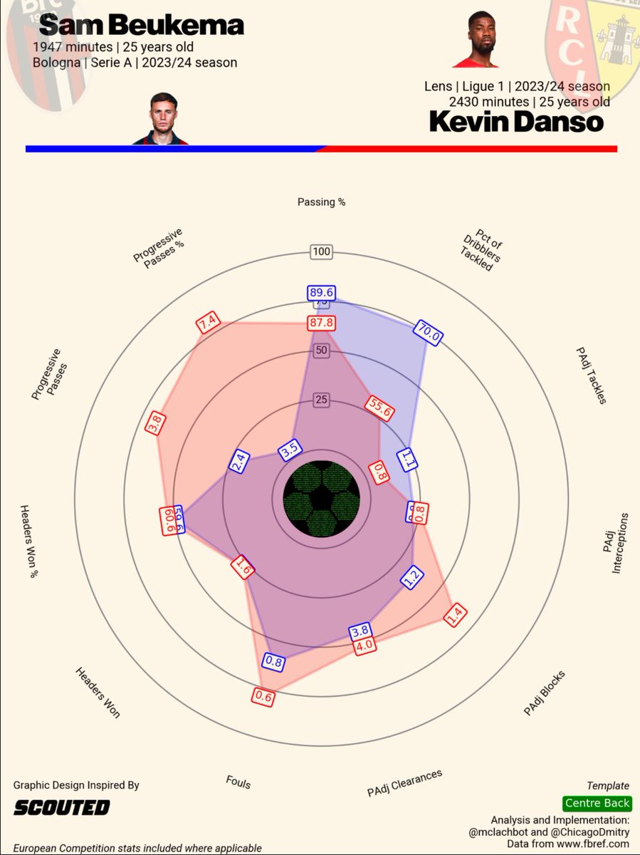 Thiago Motta is rumoured to be in the running for the United job so I ...