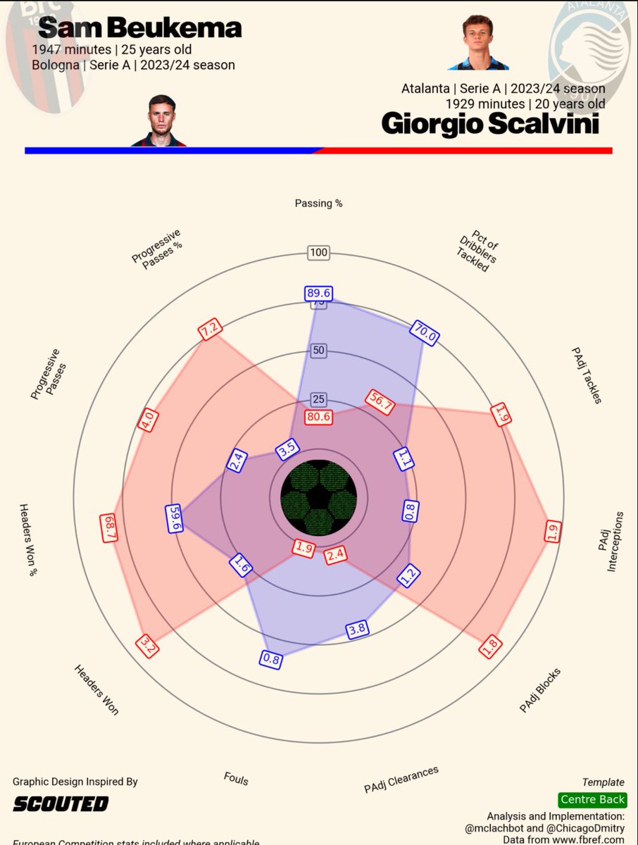 Thiago Motta is rumoured to be in the running for the United job so I ...