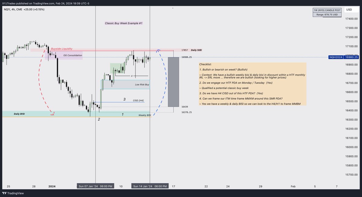 Private Mentorship lesson bundle: Weekly Profiling 📅 1. Classic Buy / Sell Week 2. S&D profile ...