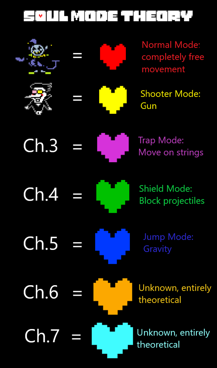 Undertale Soul Quotes Talk Among The Souls E13 Part 1