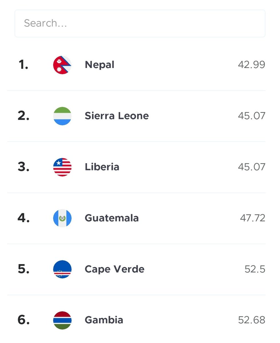 A thread on IQ distribution by country. https://t.co/45qJroUf0p ...