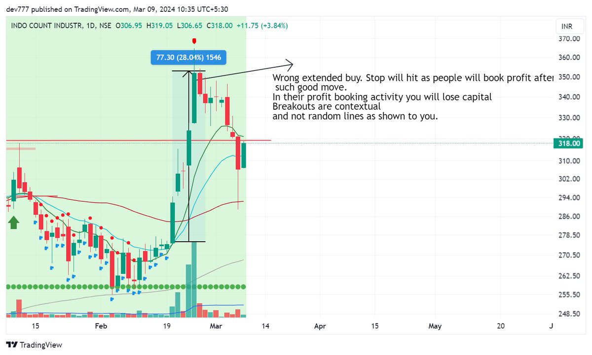 Not all breakout stocks will ever work A Thread on how to select ...