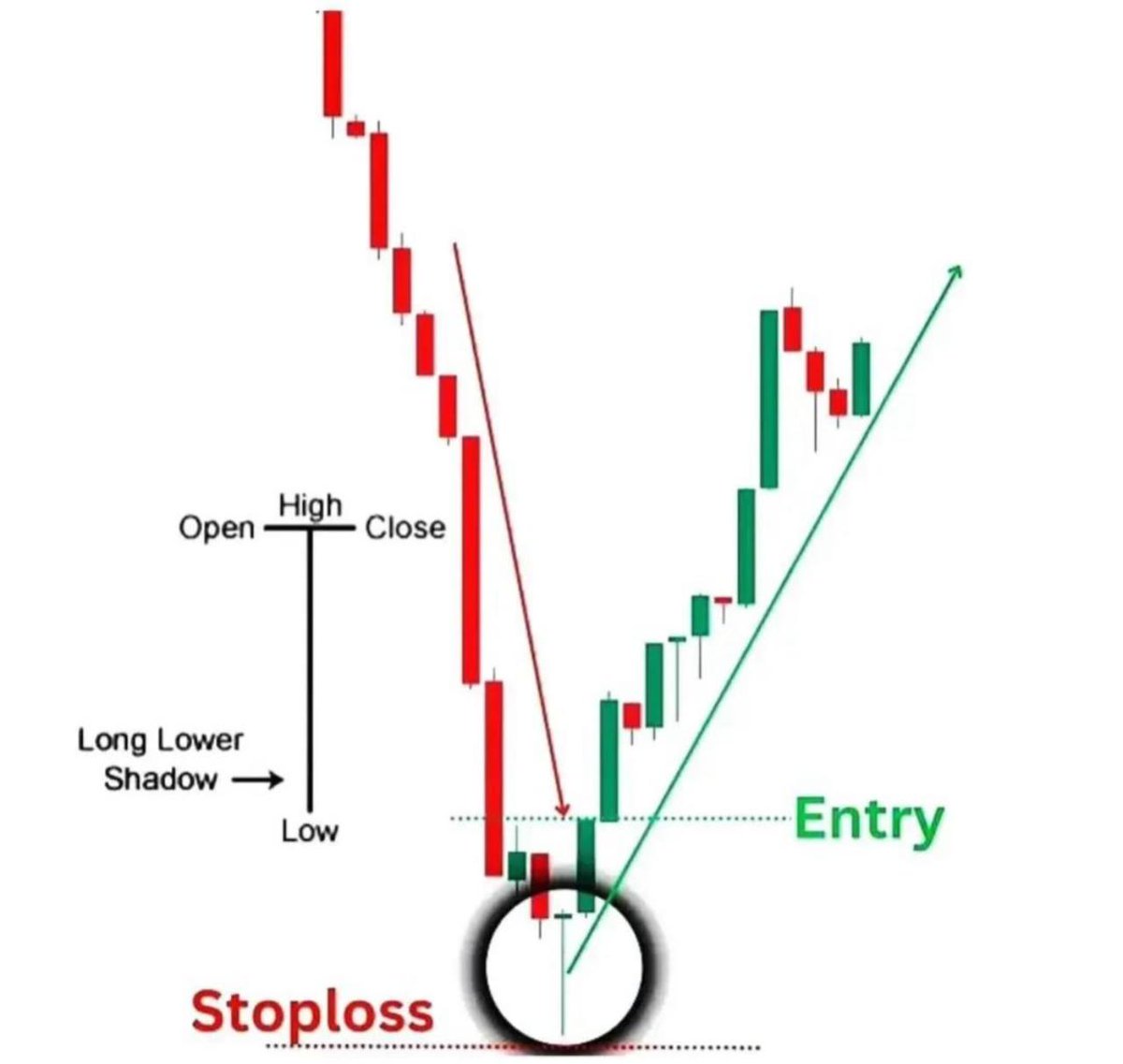 Best & Simple Rules Based Swing Trading Setup !! One Candlestick ...