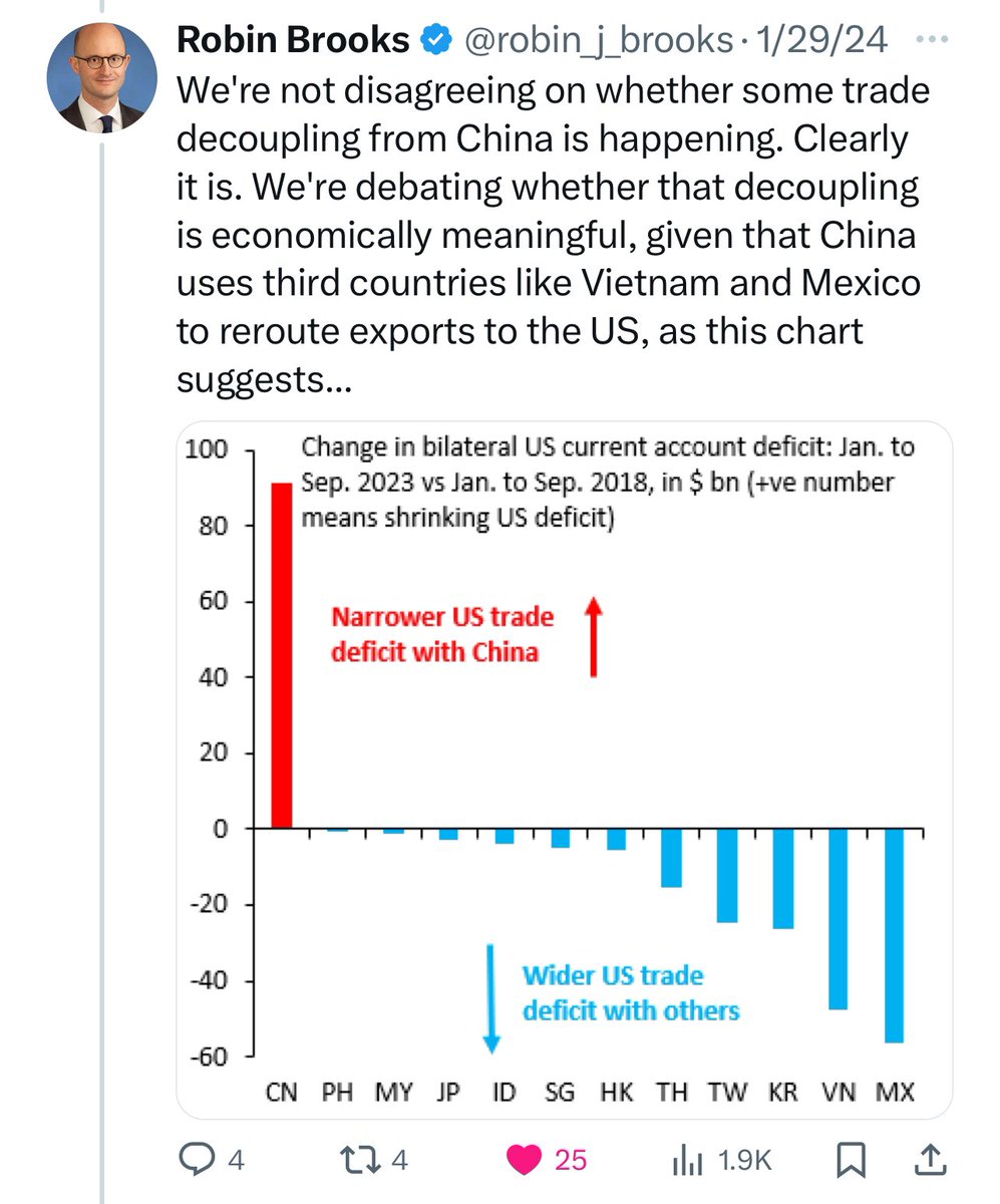 There’s been a lively ongoing debate the past few months between @noahpinion @robin_j_brooks and ...