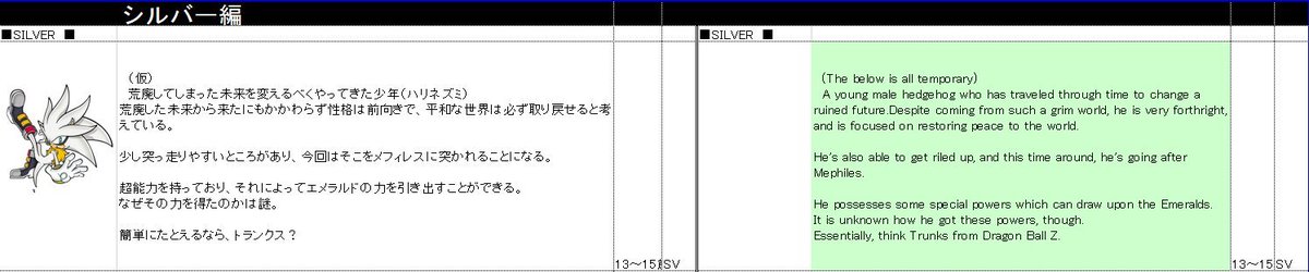 「In Archie's Sonic the Hedgehog comics, the mobile phone game」Semi ...