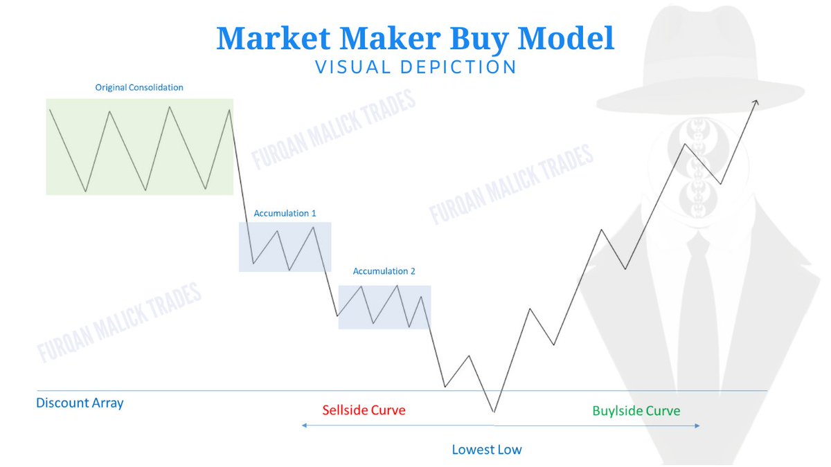 Mastering ICT Time Frame Alignment Synchronization for Strategic ...
