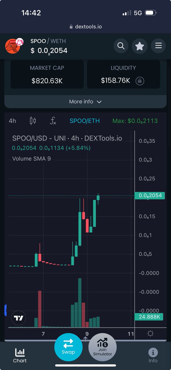 SPOO (SPOO) | NTM.ai