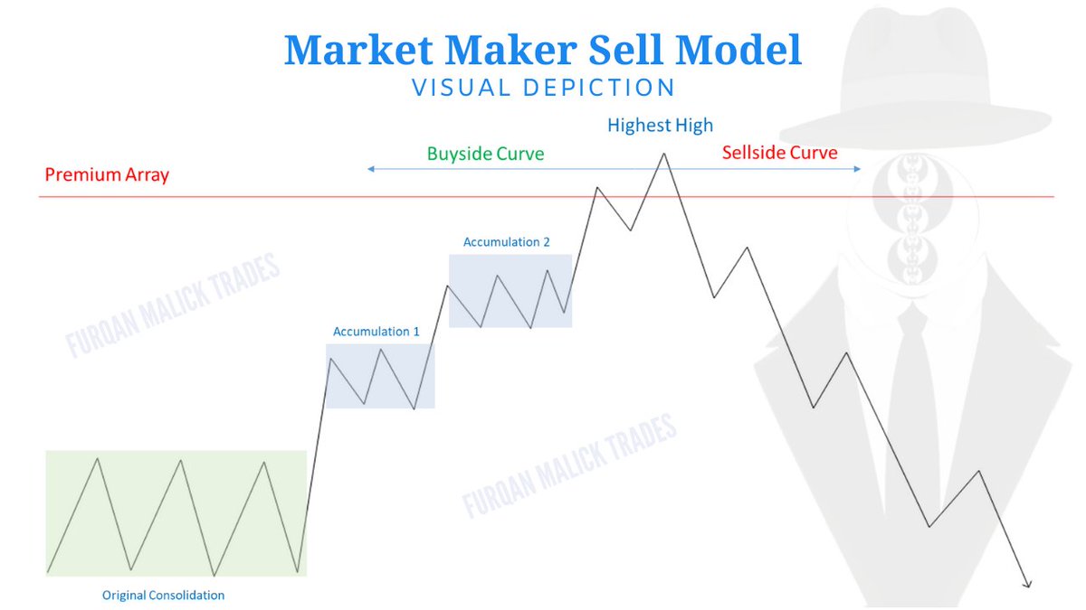 Mastering ICT Time Frame Alignment Synchronization for Strategic Trading ~ A thread 🧵 Special ...