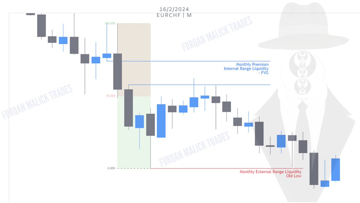 Mastering ICT Time Frame Alignment Synchronization for Strategic ...