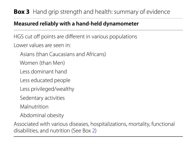 The Sarcopenia Prevention Project Have you read “Hand grip strength as ...