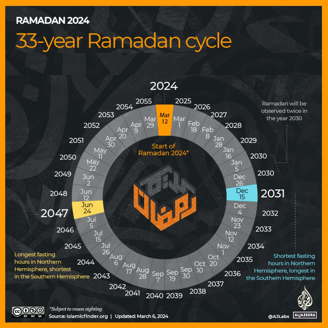 Ramadan Islamic Calendar
