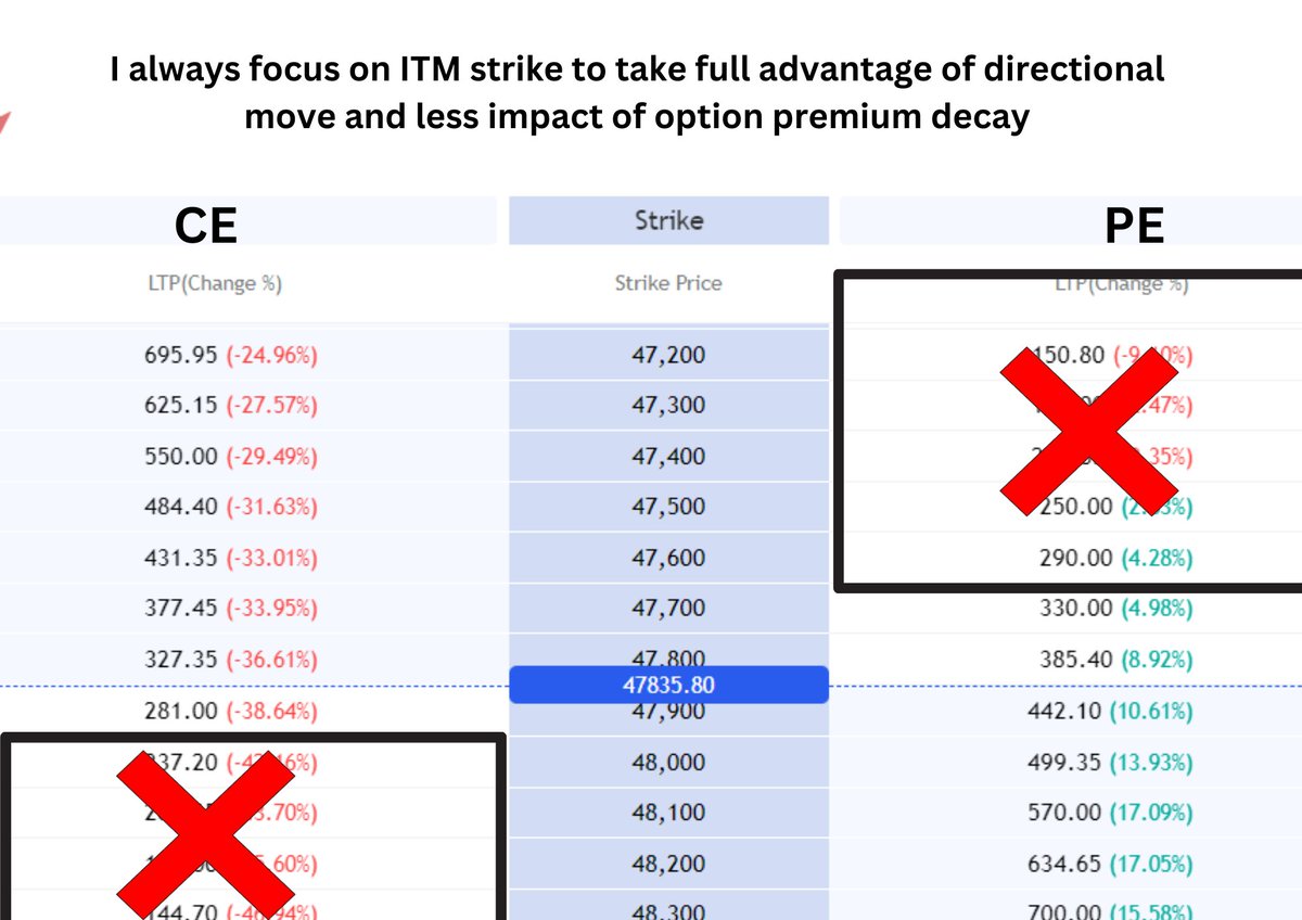 Options trading turnover has increased more than 40x in last few years ...