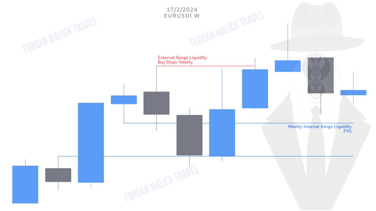 Mastering ICT Time Frame Alignment Synchronization for Strategic Trading ~ A thread 🧵 Special ...