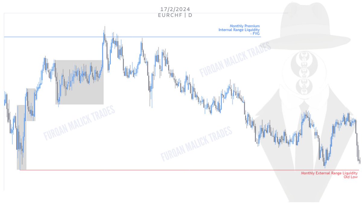 Mastering ICT Time Frame Alignment Synchronization for Strategic Trading ~ A thread 🧵 Special ...