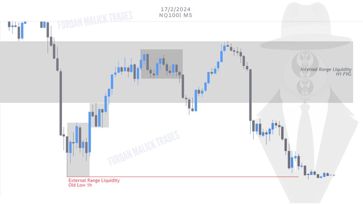 Mastering ICT Time Frame Alignment Synchronization for Strategic ...