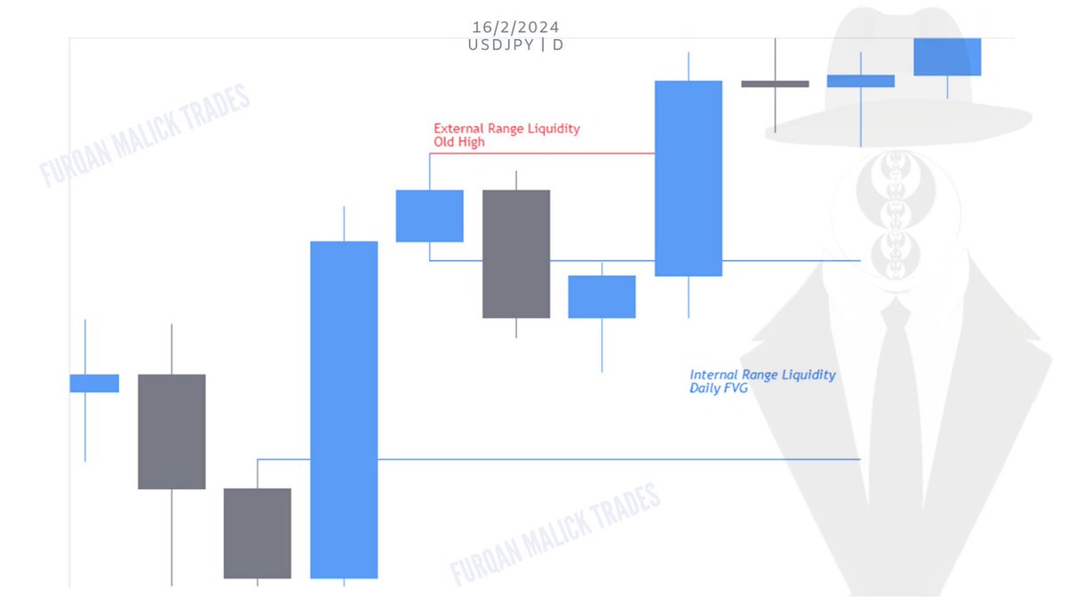 Mastering ICT Time Frame Alignment Synchronization for Strategic ...