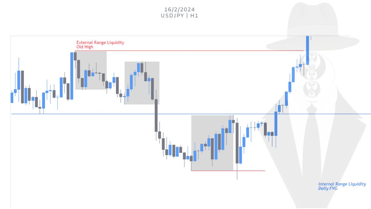 Mastering ICT Time Frame Alignment Synchronization for Strategic Trading ~ A thread 🧵 Special ...