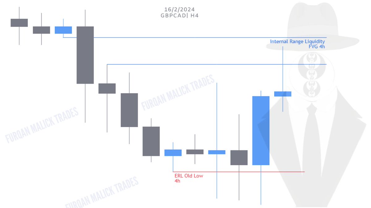 Mastering ICT Time Frame Alignment Synchronization for Strategic Trading ~ A thread 🧵 Special ...