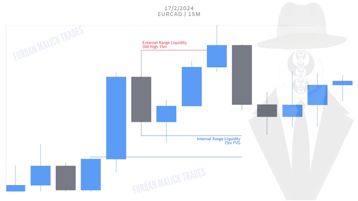 Mastering ICT Time Frame Alignment Synchronization for Strategic Trading ~ A thread 🧵 Special ...