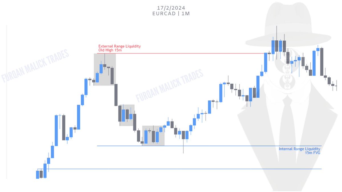 Mastering ICT Time Frame Alignment Synchronization for Strategic ...