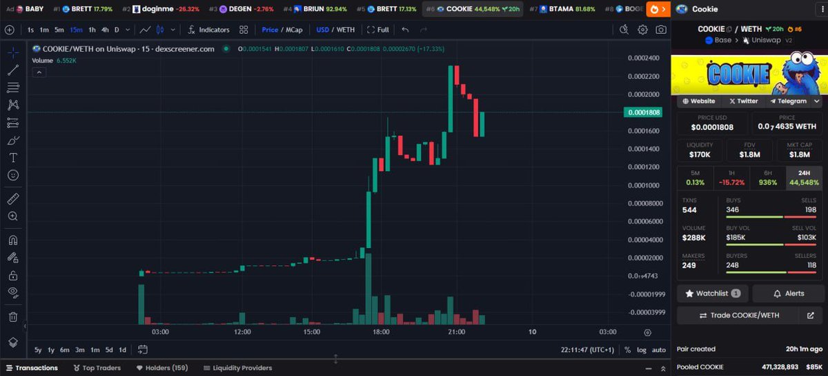 Base season is coming - We're ready to see it unleash it full potential. Today we will highlight ...