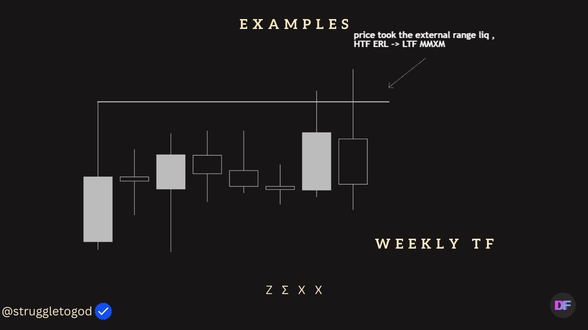 TIME FRAME ALIGNMENT ⏳ CREDITS - @theMMXMtrader and @I_Am_The_ICT ...