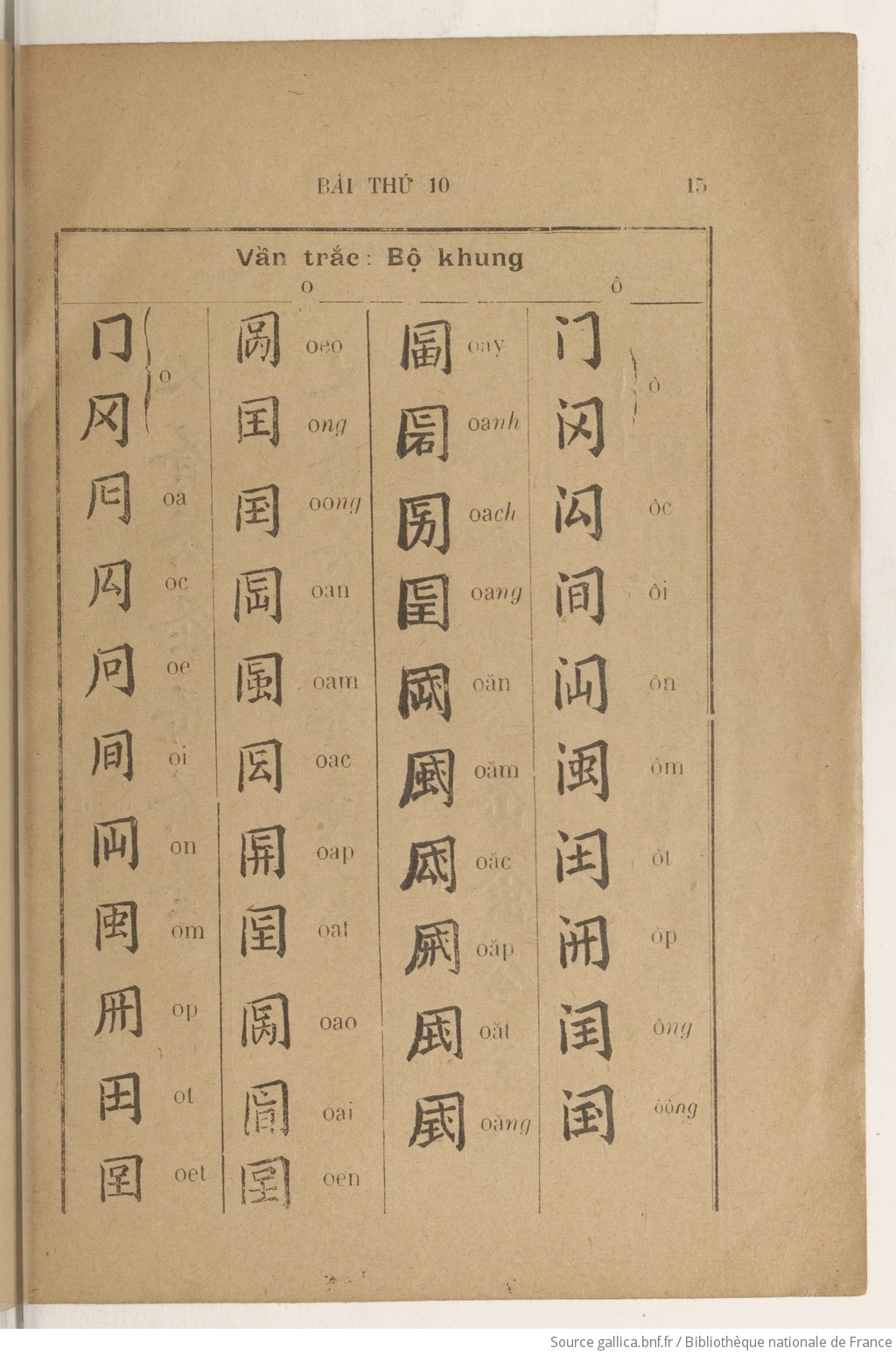 Vietnamese Alphabet Handwriting In Cursive Vietnamese, How Would You