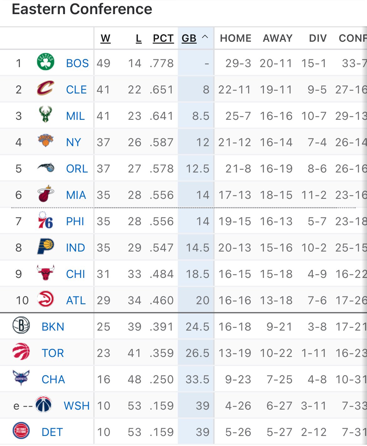 Nba Eastern Conference Teams The NBA Front Office Podcast | Podcast On