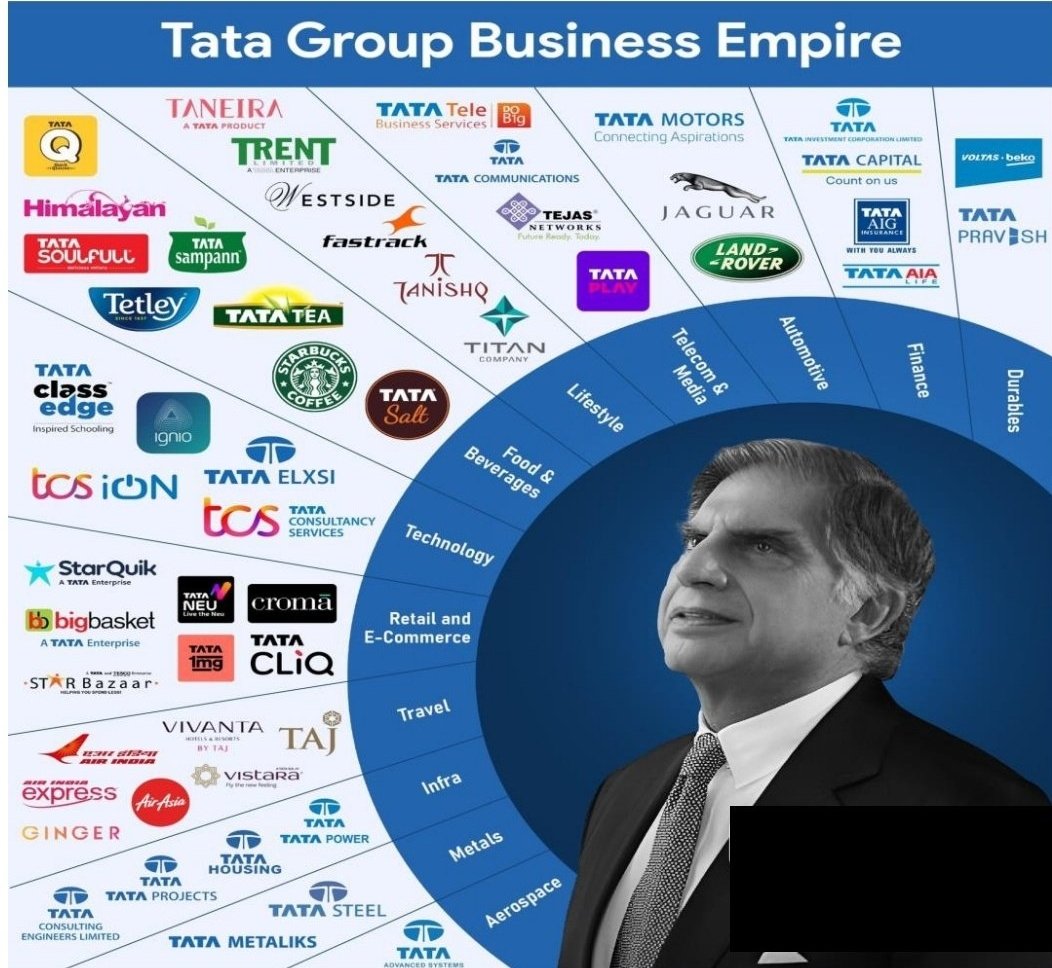 Thread by @Tanmay_31_ on Thread Reader App – Thread Reader App