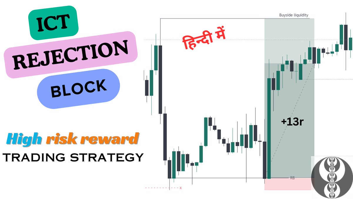 ICT Rejection Block high risk reward trading strategy is out go and ...