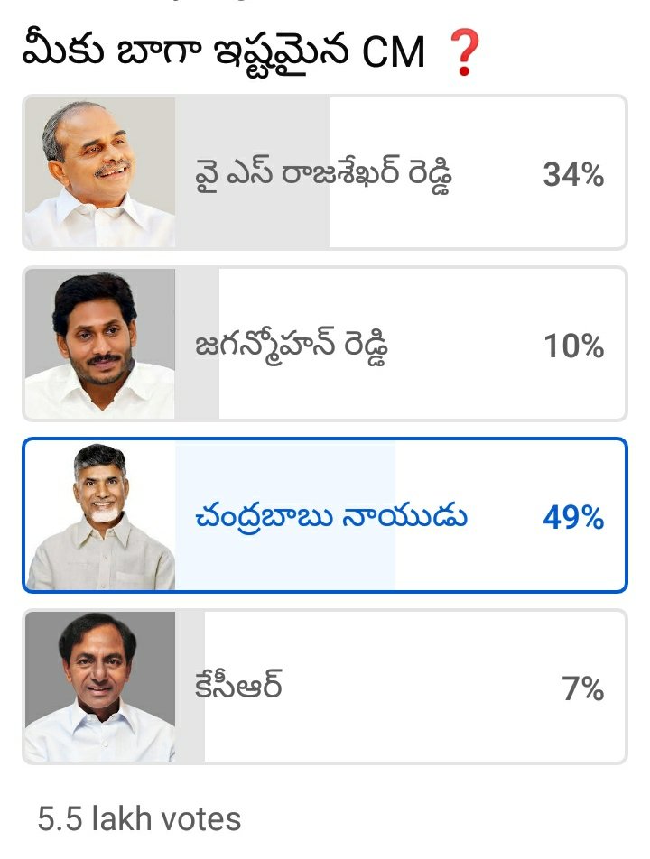 Andhra Pradesh Pre-Poll Surveys - Page 3 - Discussions - Andhrafriends.com