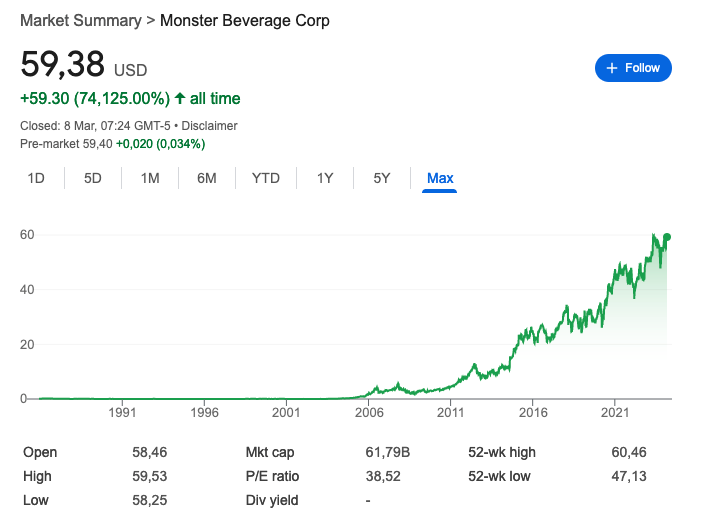 Stocks are the best way to create wealth You let your money work for ...