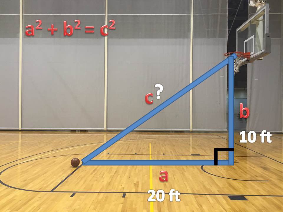 Pythagorean Theorem In Football When Is A Straight Line Not The