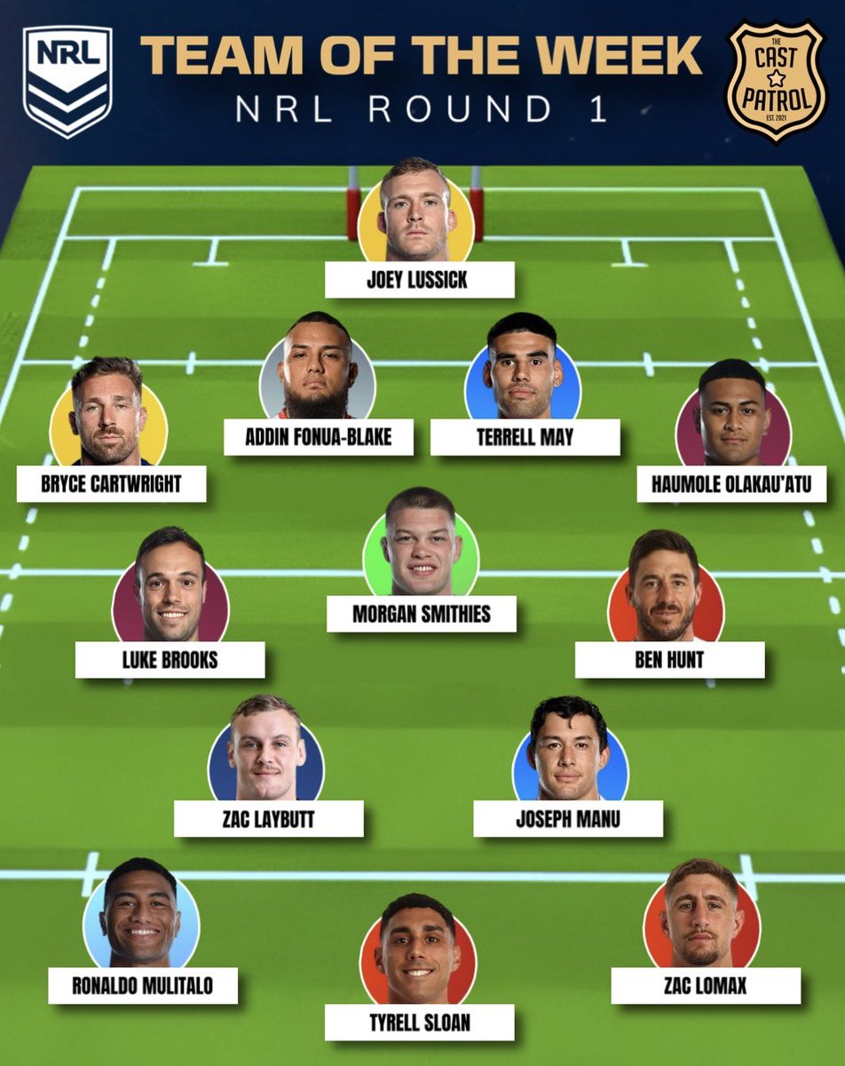 NRL News, NRL Teams, NRL Fixtures, NRL Results | Rugby League Planet