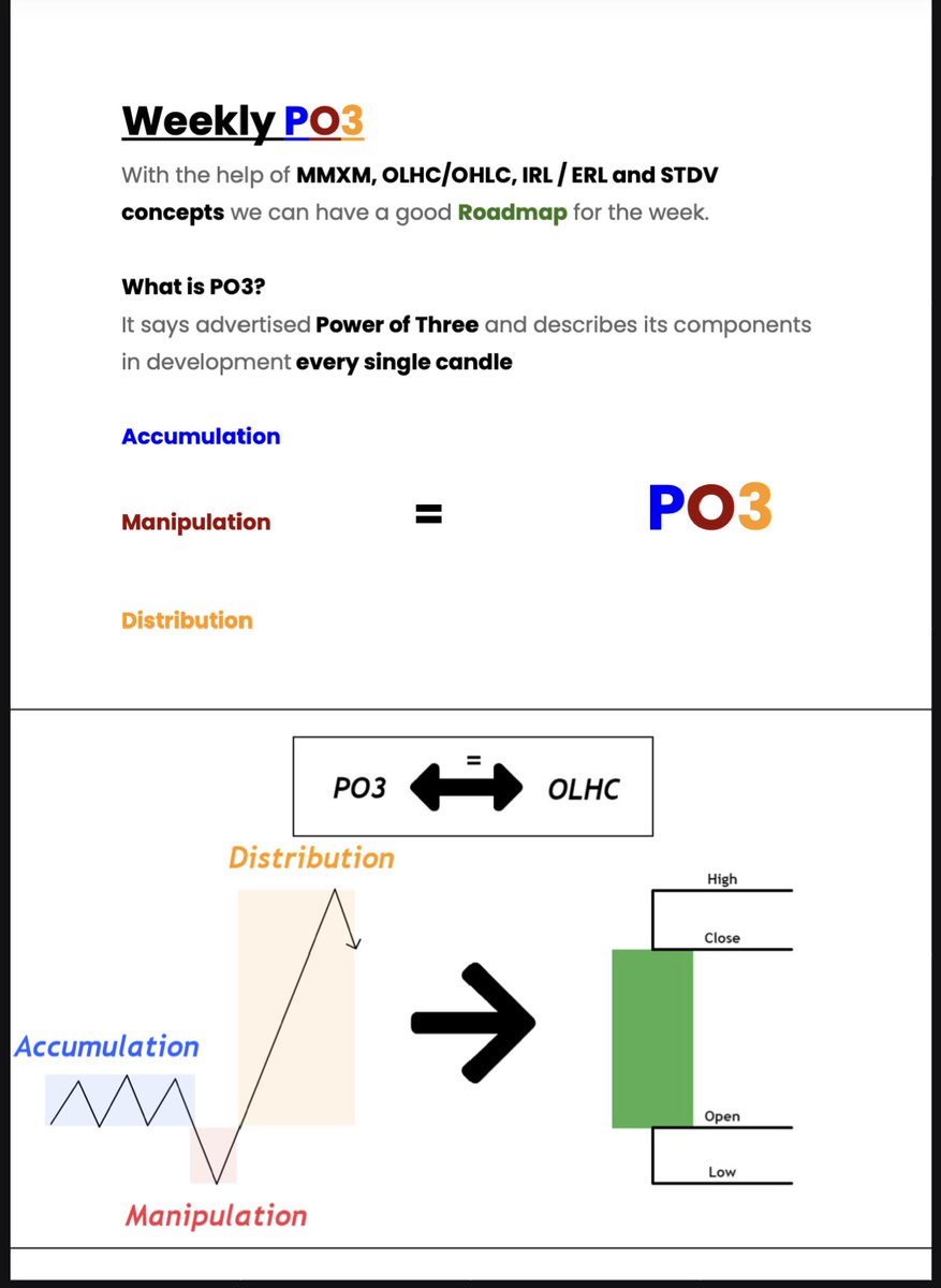 Weekly Profiling by @WillixKrypt PDF Link: https://t.co/p3bzQPiVl9 Lecture Link: - Thread from ...