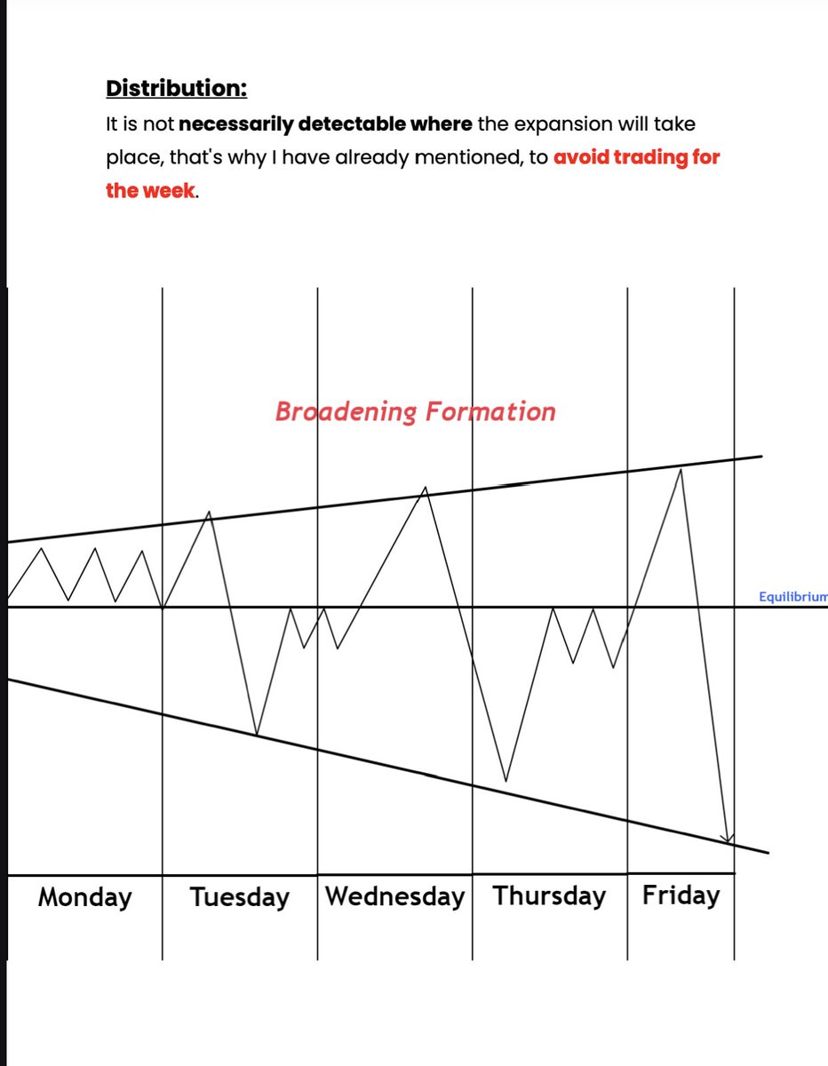 Weekly Profiling by @WillixKrypt PDF Link: https://t.co/p3bzQPiVl9 Lecture Link: - Thread from ...